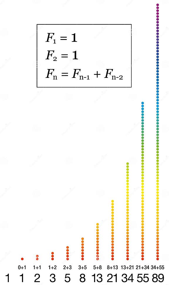 Fibonacci Sequence Numbers stock vector. Illustration of sequence ...