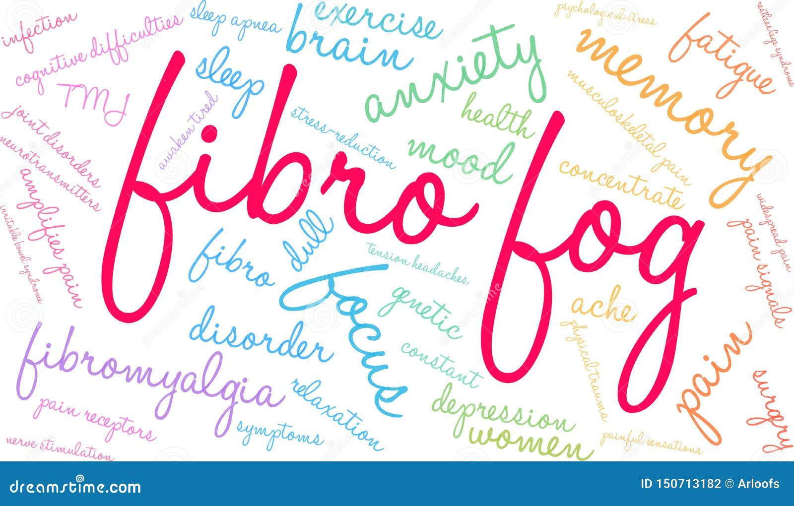Fibro Fog Word Cloud stock vector. Illustration of ache - 150713182