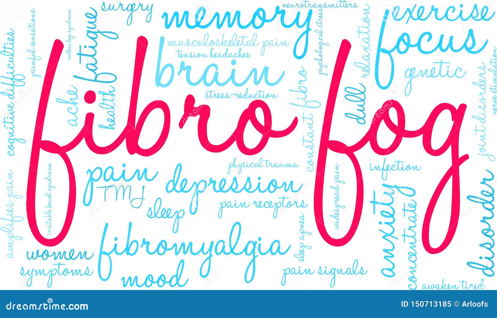 Fibro Fog Word Cloud stock vector. Illustration of apnea - 150713185