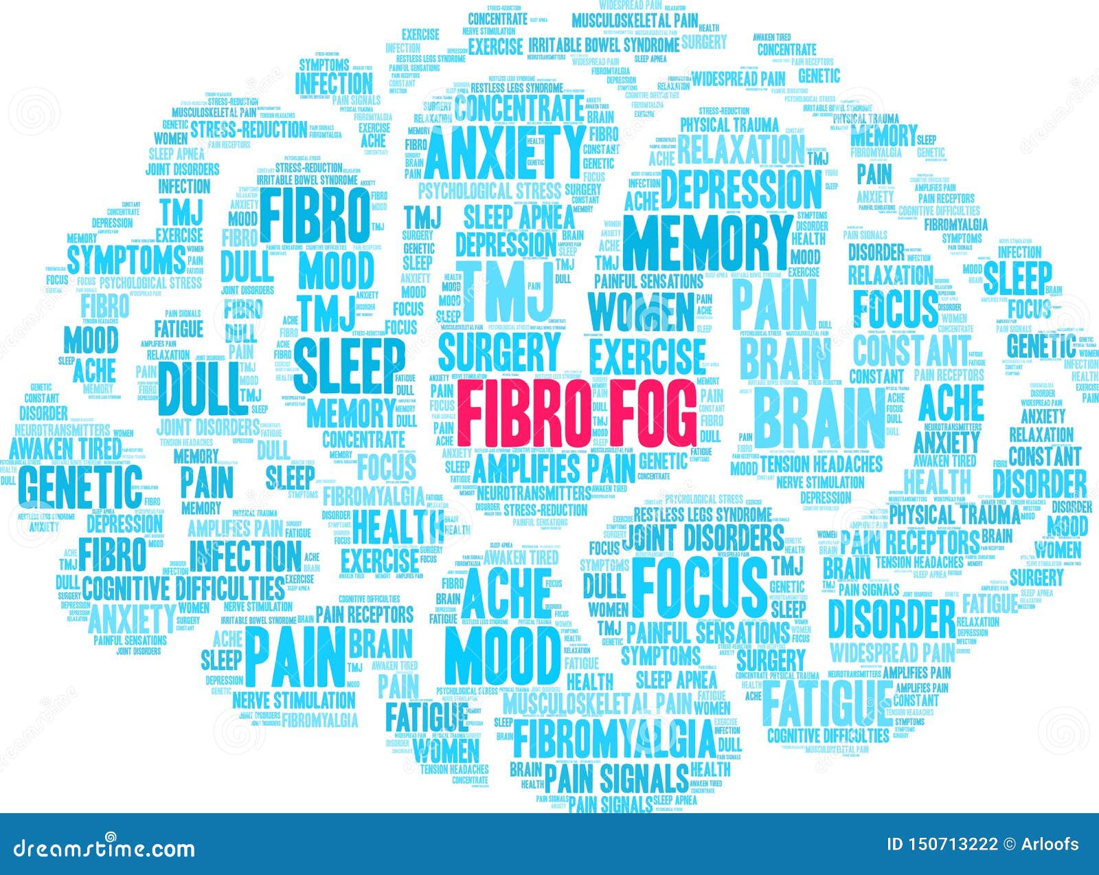 Fibro Fog Word Cloud stock vector. Illustration of dull - 150713222