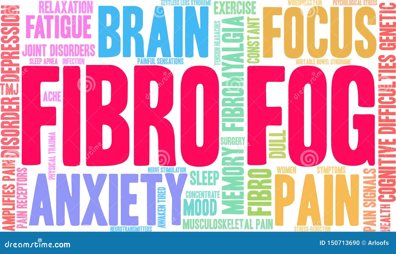 Fibro Fog Word Cloud stock vector. Illustration of ache - 150713690