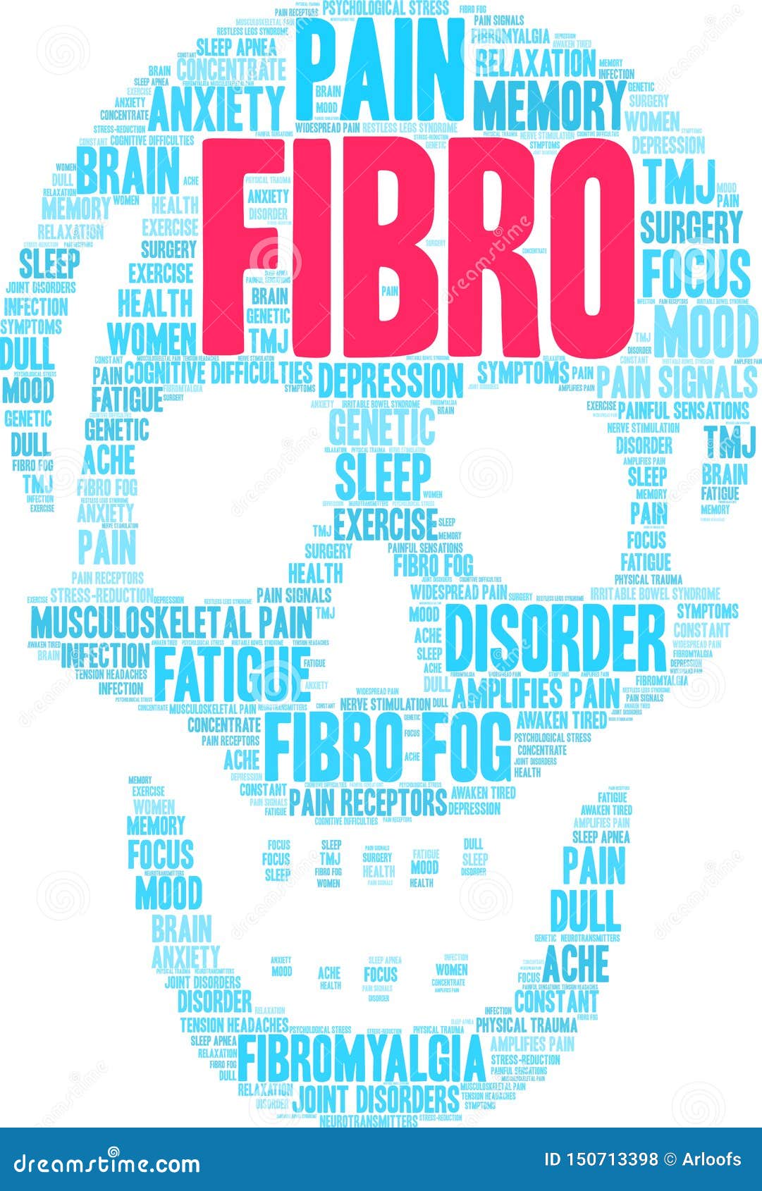 Fibro Word Cloud stock vector. Illustration of bowel - 150713398