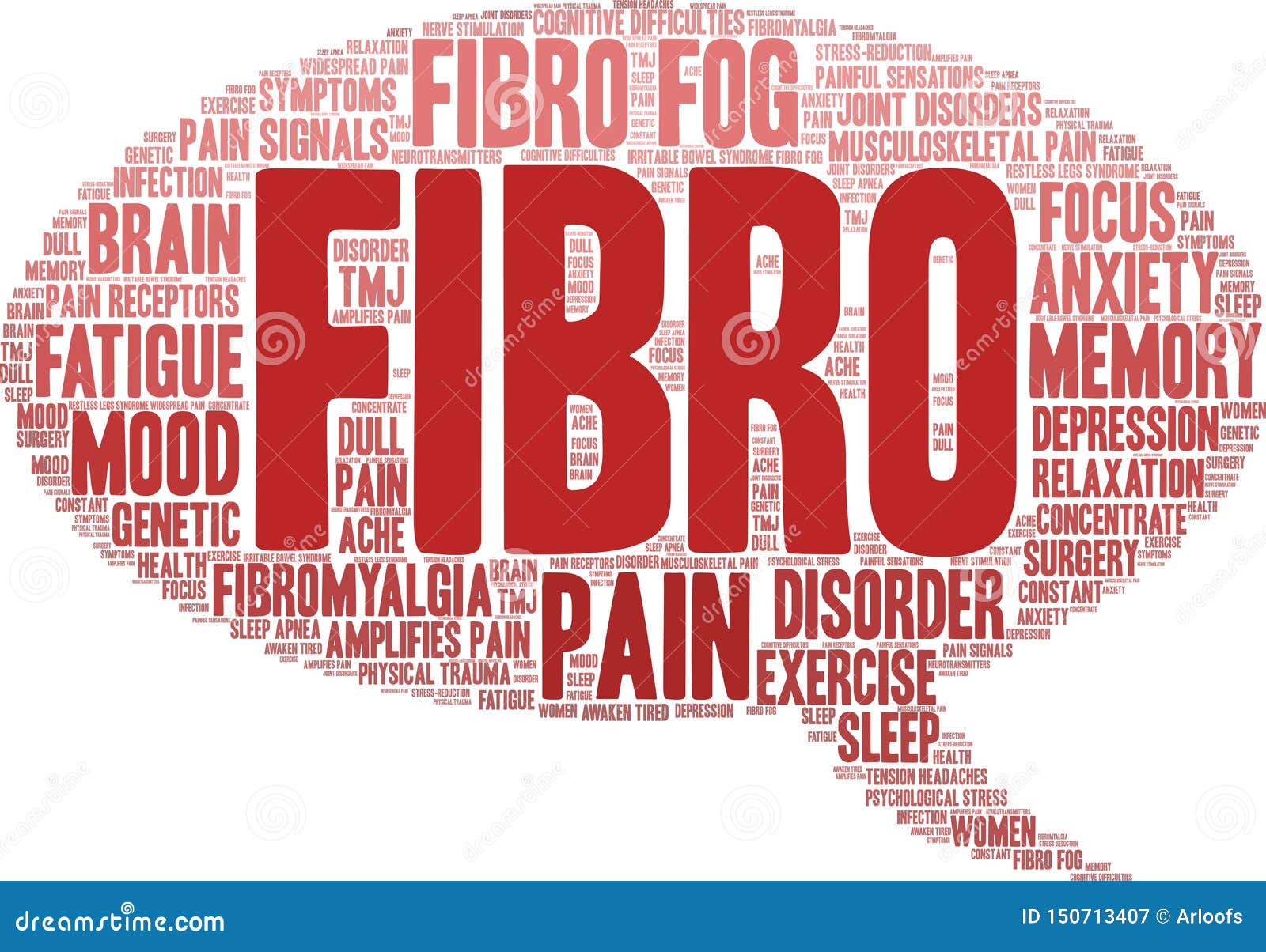 Fibro Word Cloud Cartoon Vector | CartoonDealer.com #150714557