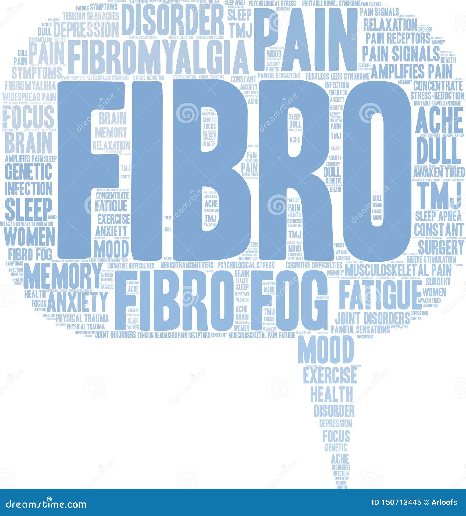 Fibro Word Cloud Cartoon Vector | CartoonDealer.com #150713431