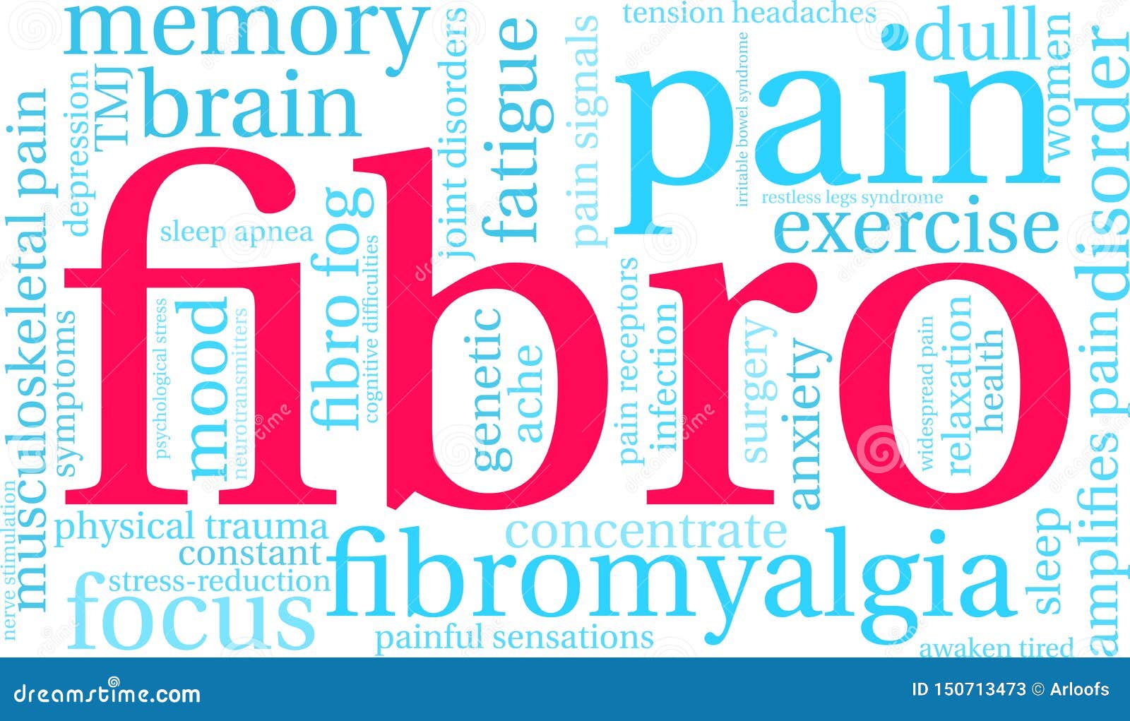 Fibro Word Cloud Cartoon Vector | CartoonDealer.com #150713431