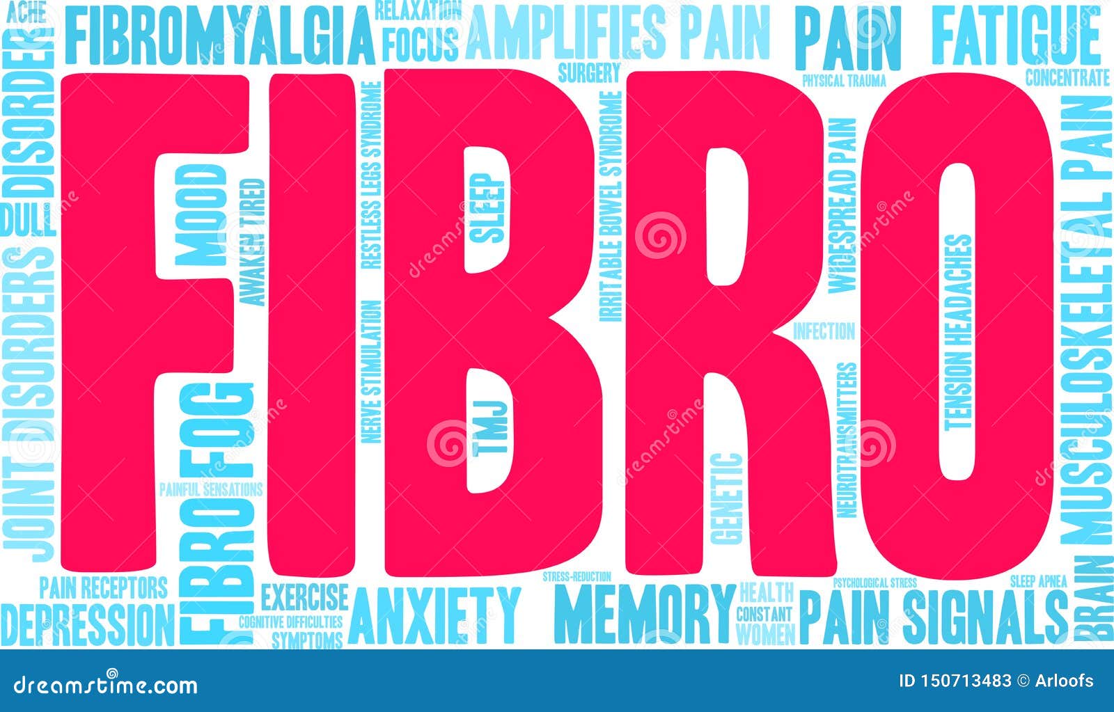 Fibro Word Cloud Cartoon Vector | CartoonDealer.com #150713431