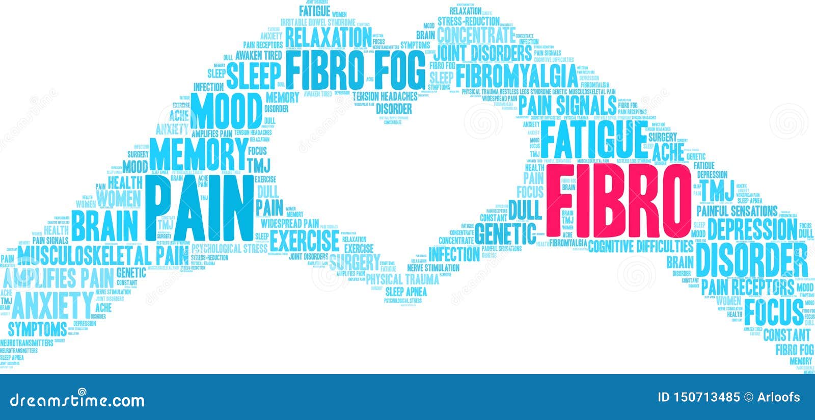 Fibro Word Cloud Cartoon Vector | CartoonDealer.com #150714557