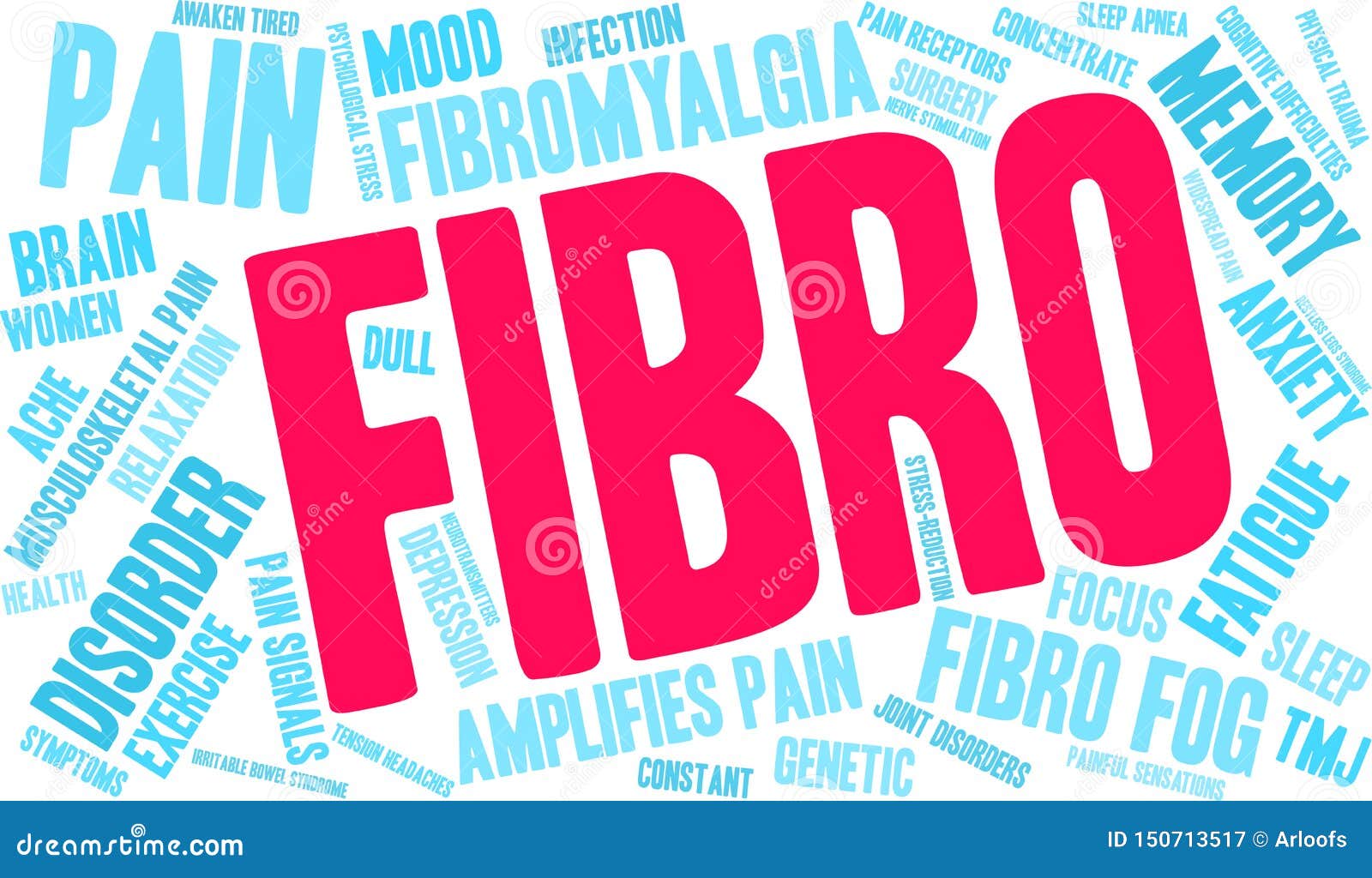 Fibro Word Cloud Cartoon Vector | CartoonDealer.com #150713453