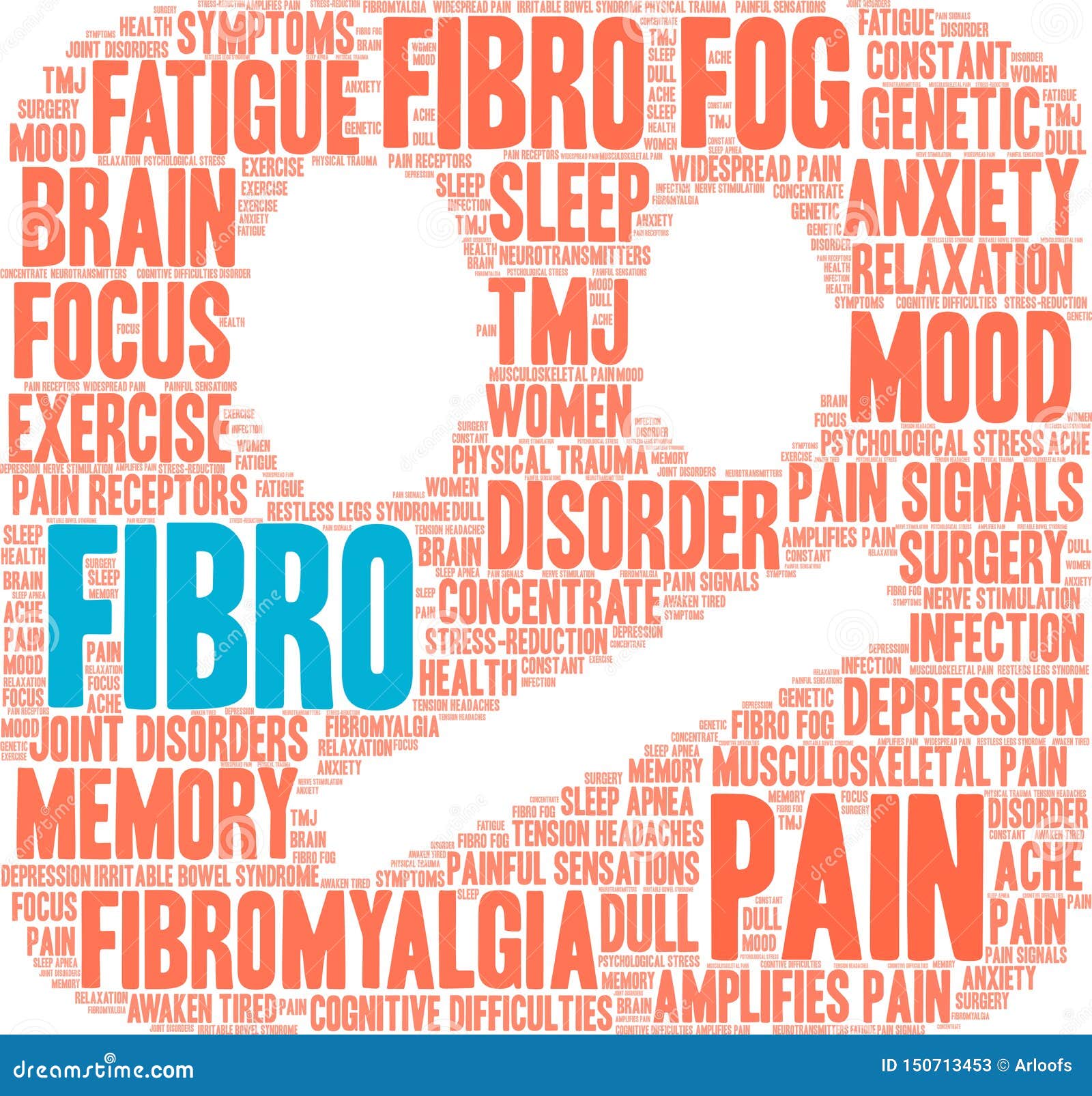 Fibro Word Cloud Cartoon Vector | CartoonDealer.com #150714557