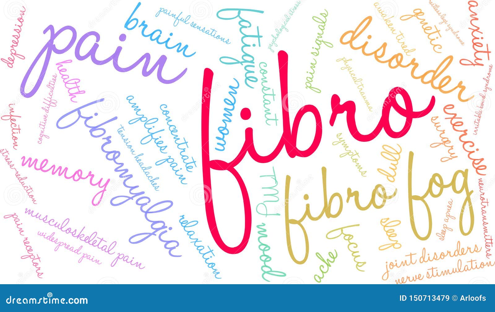 Fibro Word Cloud Cartoon Vector | CartoonDealer.com #150713431