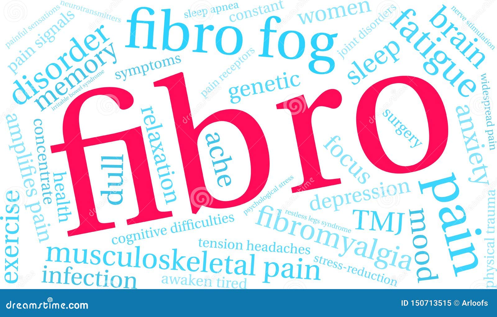 Fibro Word Cloud Cartoon Vector | CartoonDealer.com #150713431