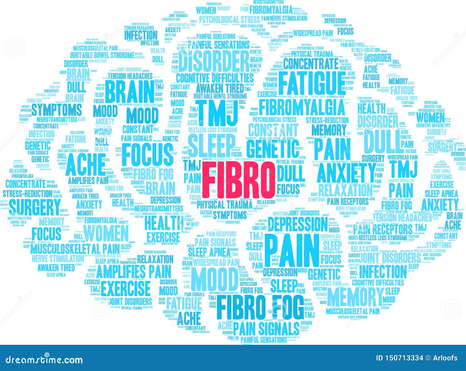 Fibro Word Cloud Cartoon Vector | CartoonDealer.com #150714557