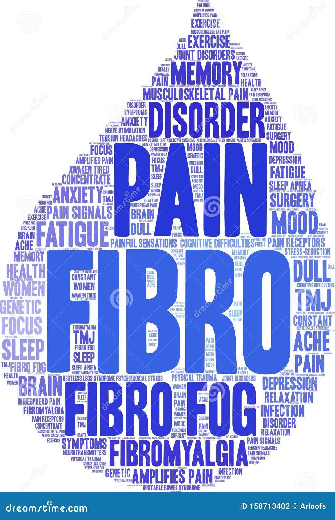Fibro Word Cloud Cartoon Vector | CartoonDealer.com #150713453