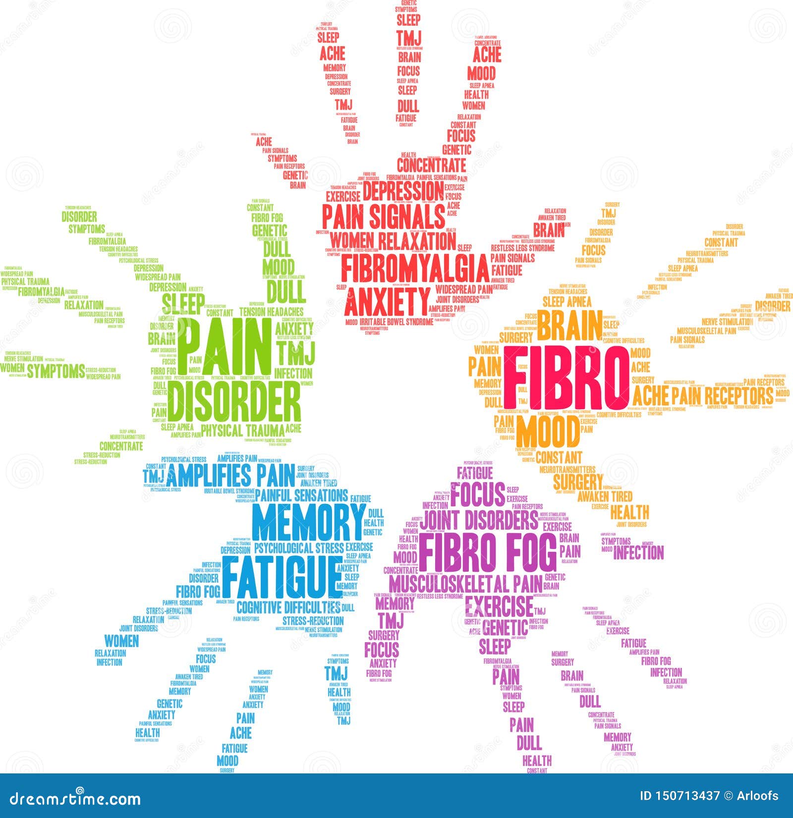 Fibro Word Cloud stock vector. Illustration of ache - 150713437