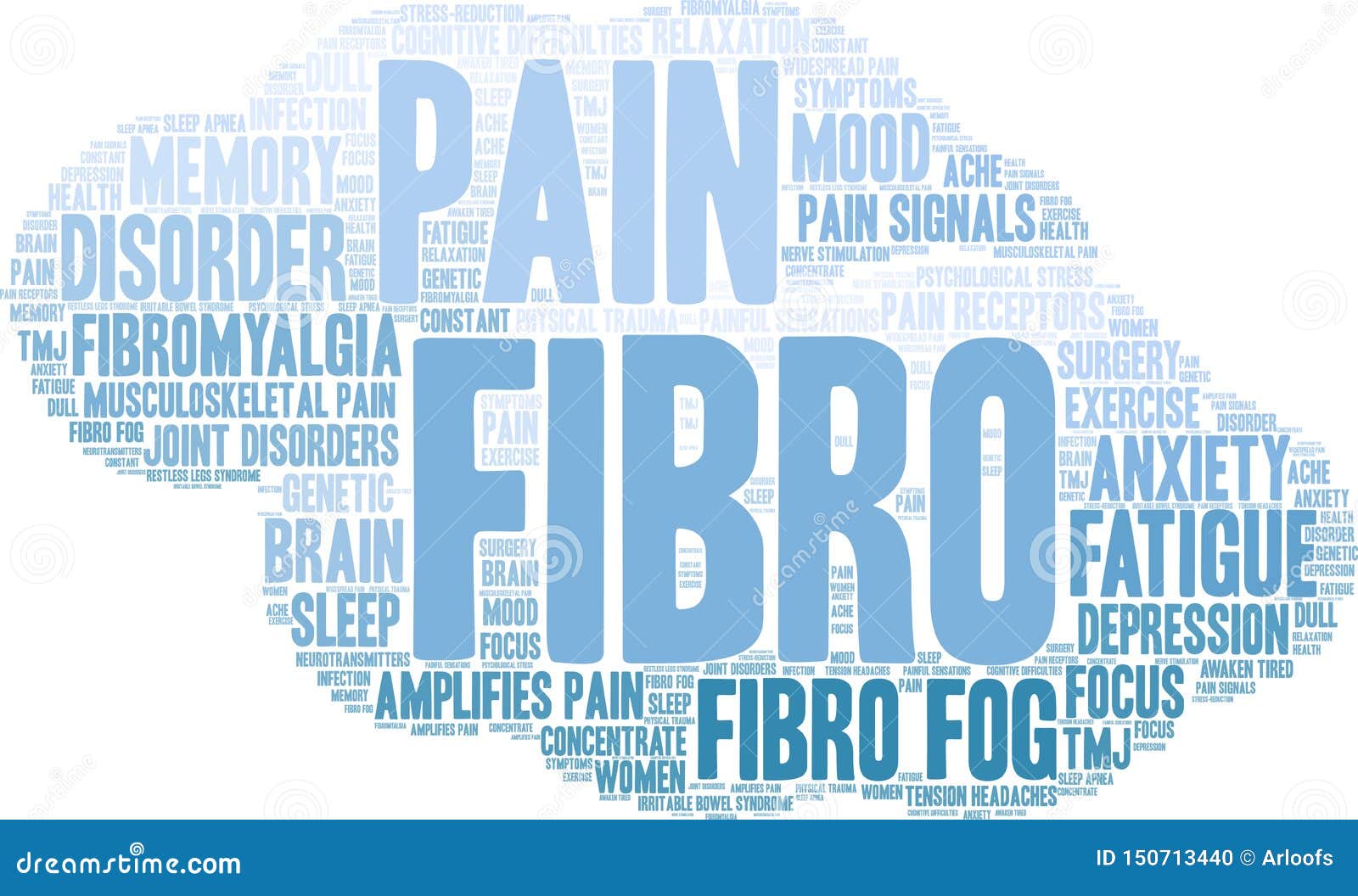 Fibro Word Cloud Cartoon Vector | CartoonDealer.com #150713431