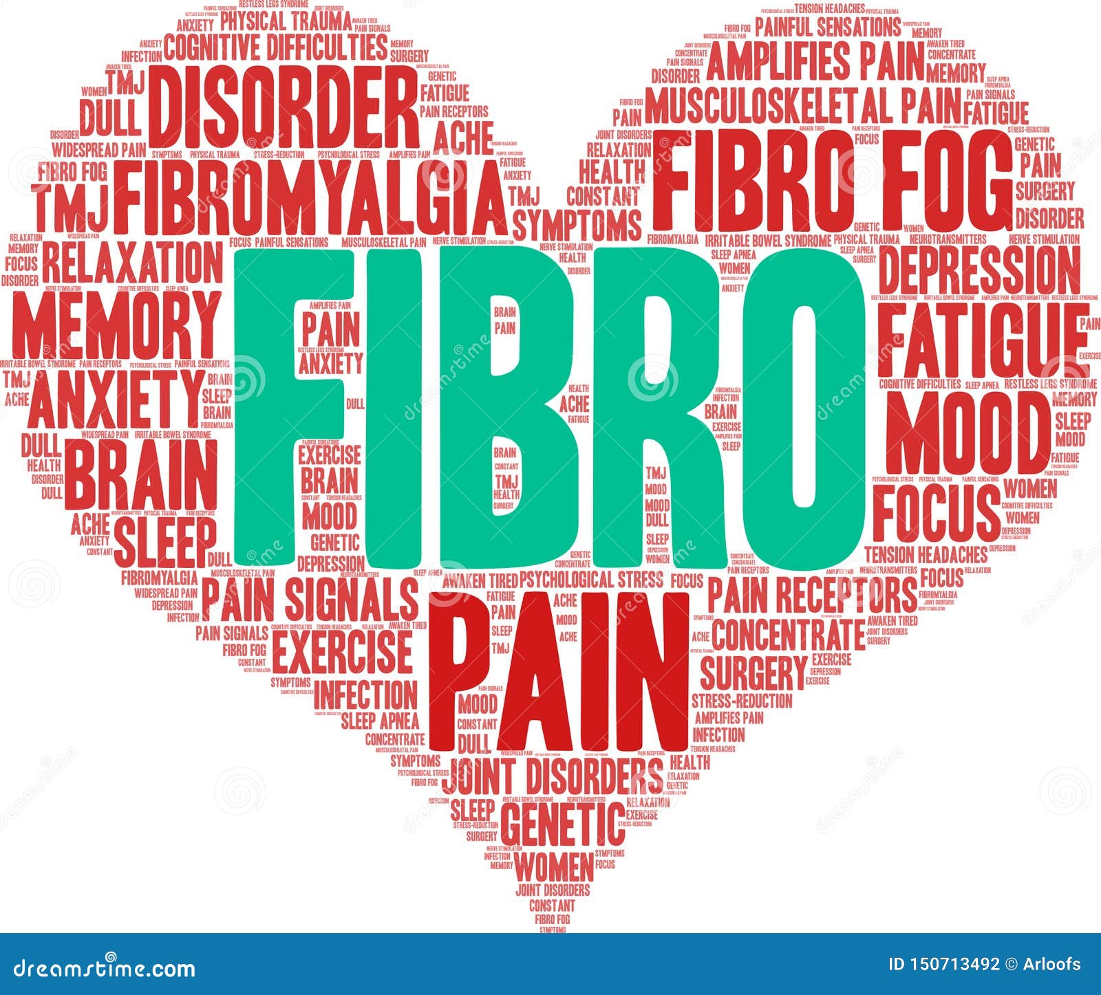 Fibro Word Cloud Cartoon Vector | CartoonDealer.com #150714557