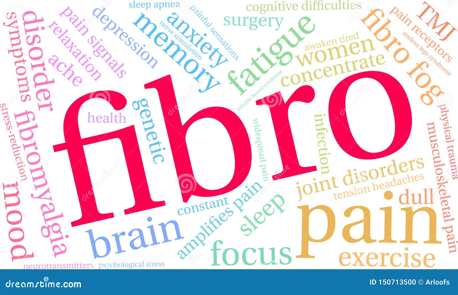 Fibro Word Cloud Vector Illustration | CartoonDealer.com #150713904