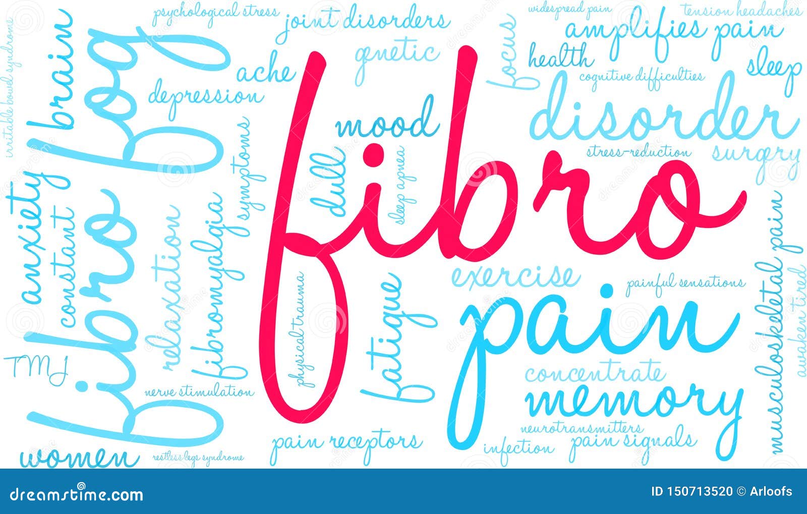Fibro Word Cloud Cartoon Vector | CartoonDealer.com #150714557