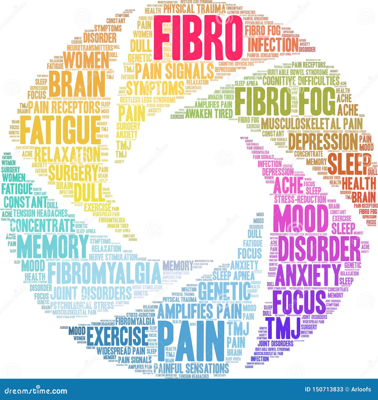 Fibro Word Cloud Cartoon Vector | CartoonDealer.com #150713833