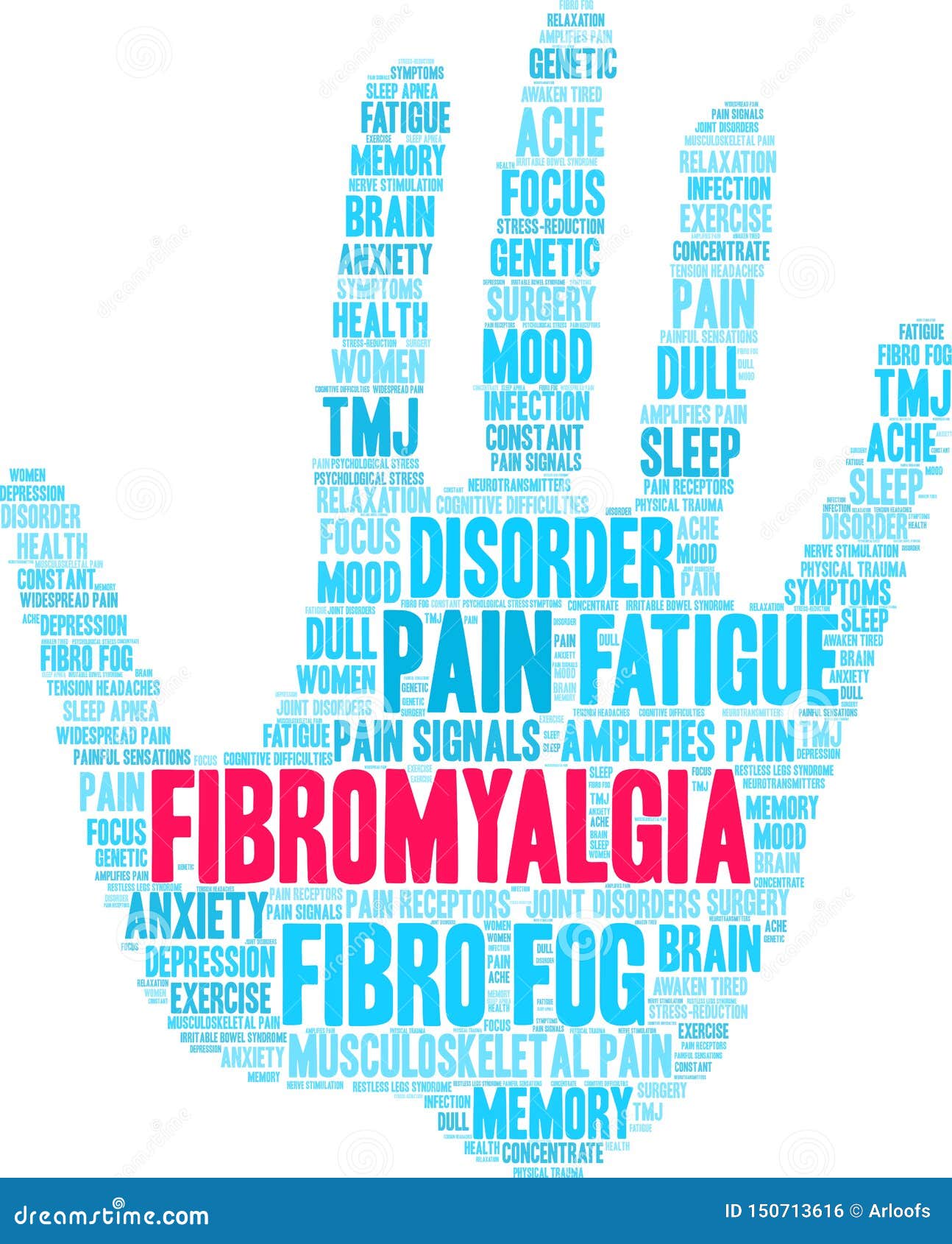 Fibromyalgia Word Cloud stock vector. Illustration of bowel - 150713616