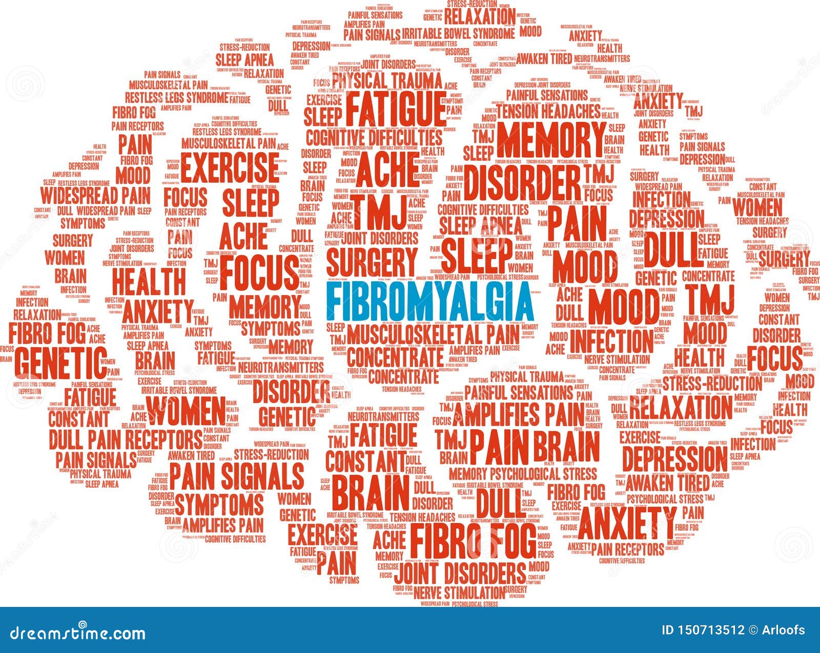 Fibromyalgia Word Cloud Concept Illustration Royalty-Free Cartoon ...