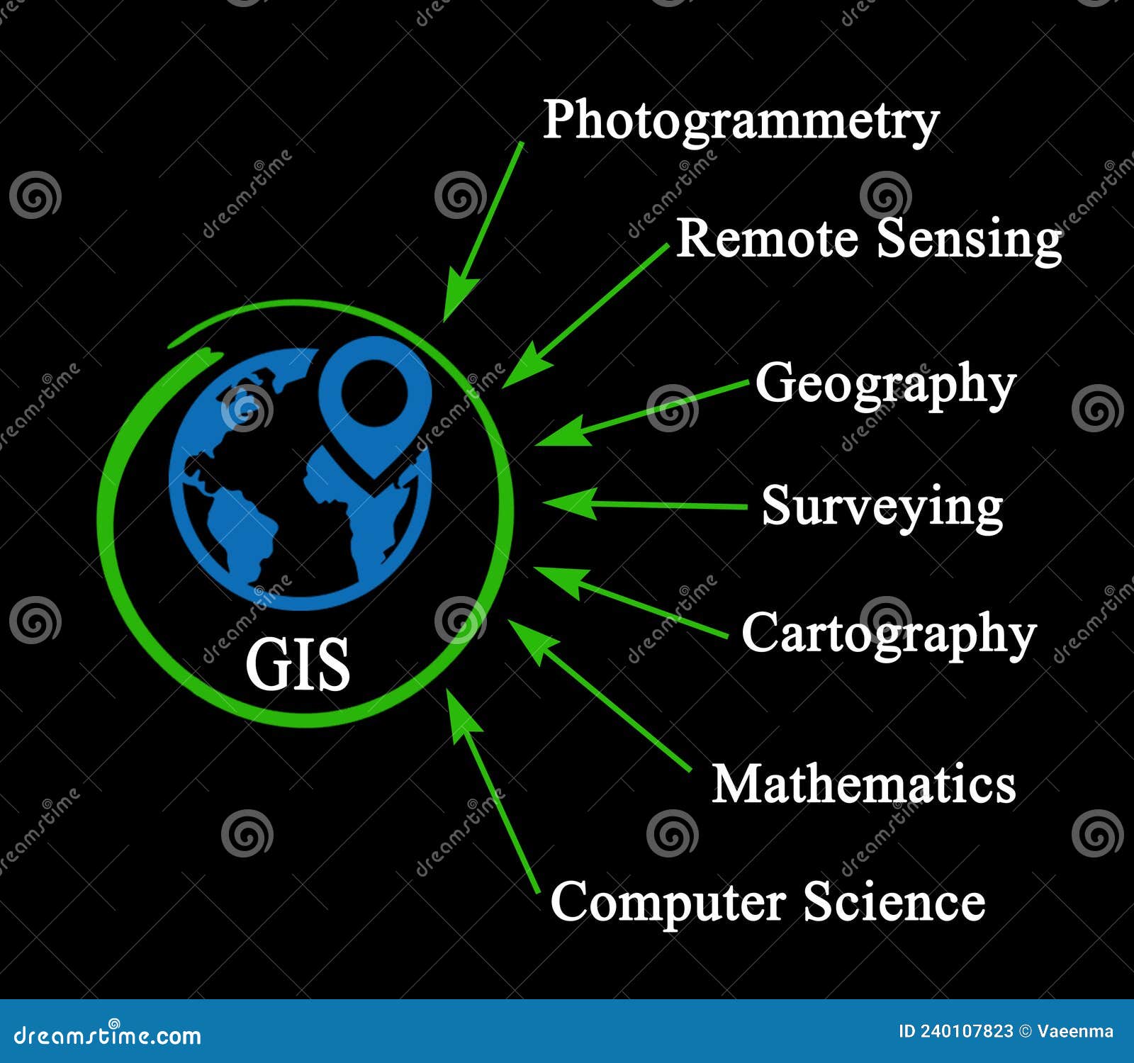 Geographic Information Systems Gis Cartography And Mapping Web