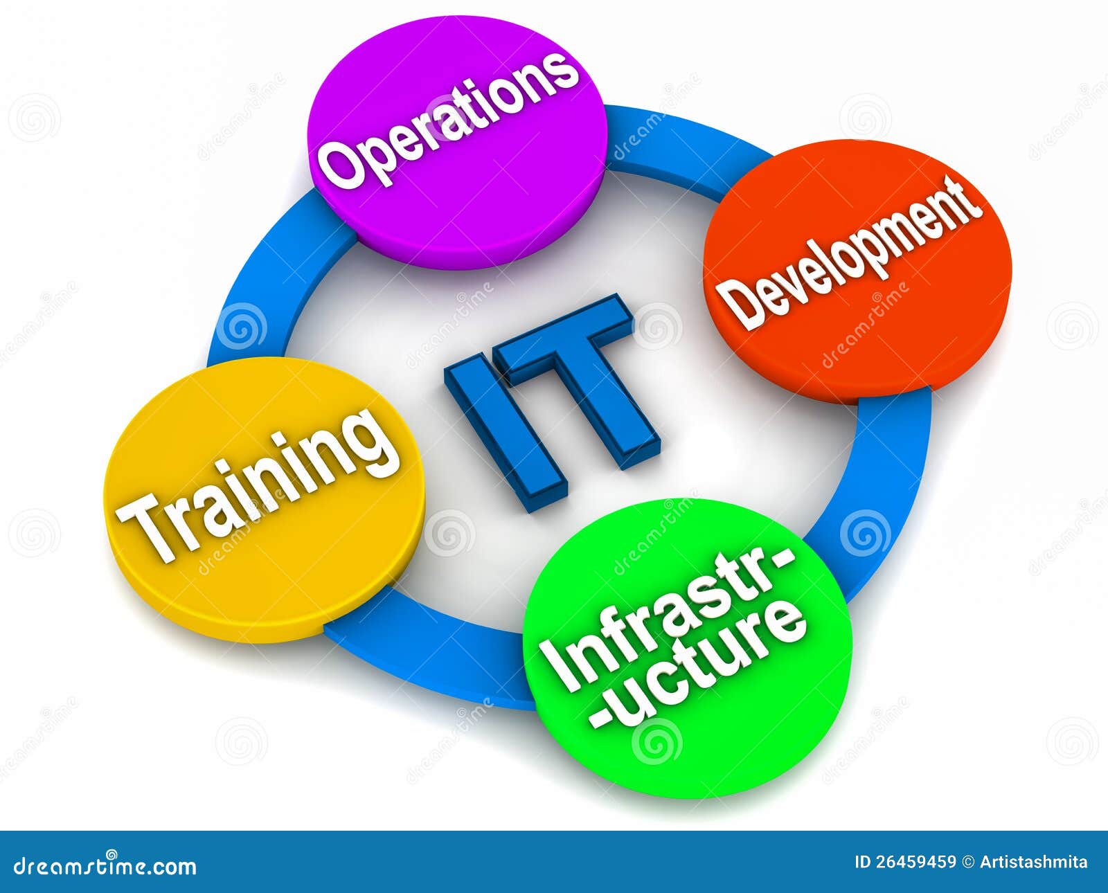 It fields departments stock illustration. Illustration of area - 26459459