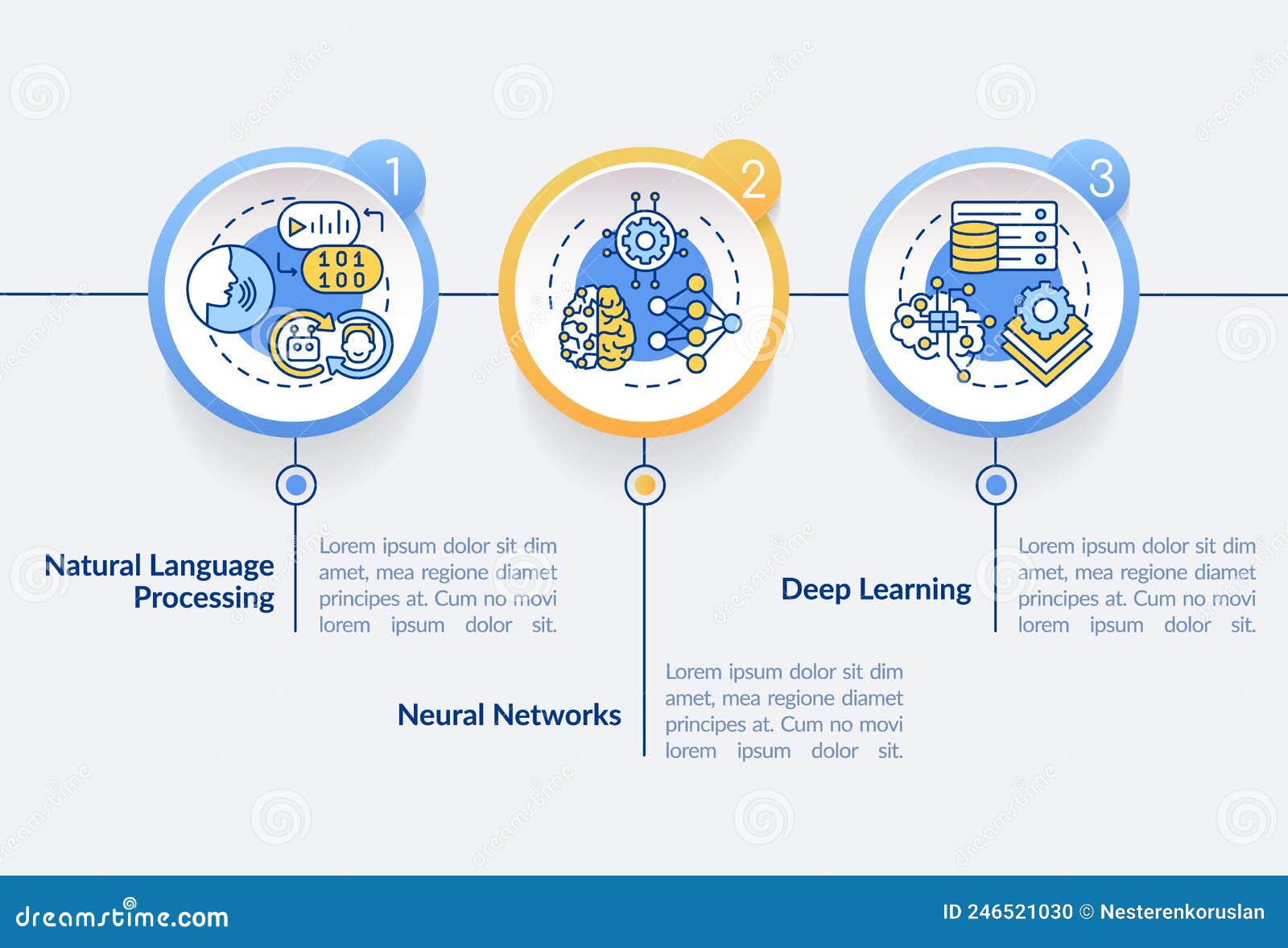 Fields of Machine Learning Circle Infographic Template Stock Vector ...