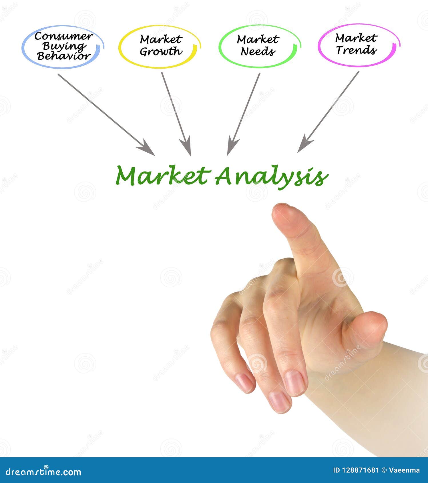Fields of Market Analysis stock image. Image of growth - 128871681