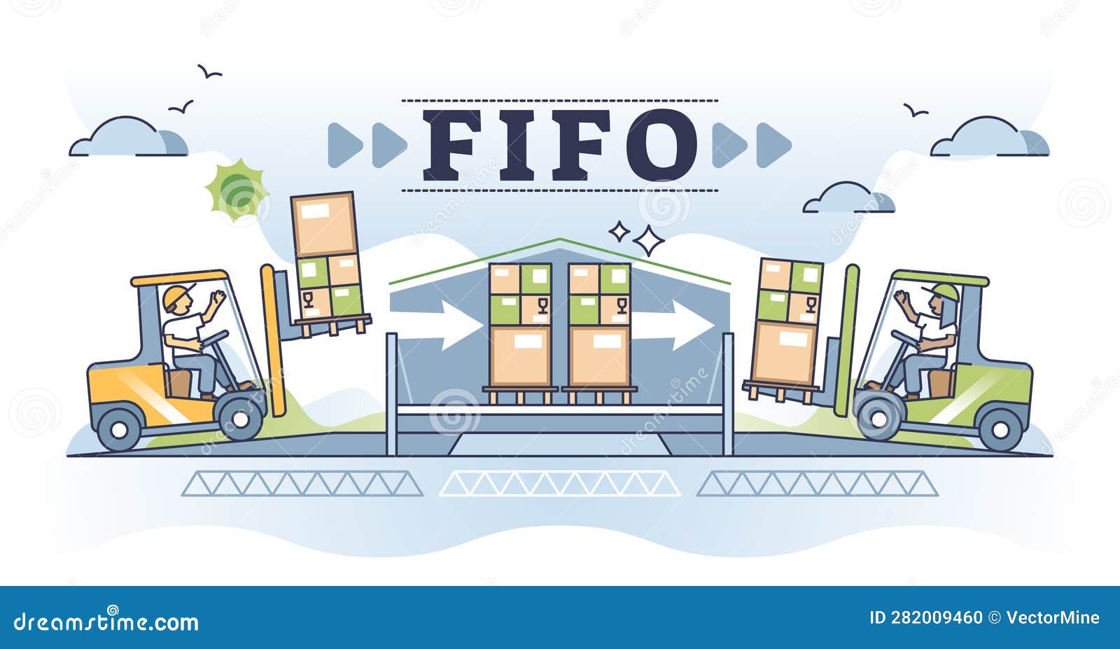 FIFO or First in, First Out Warehouse Management System Outline Concept ... FIFO or First in, First Out Warehouse Management System Outline Concept ...