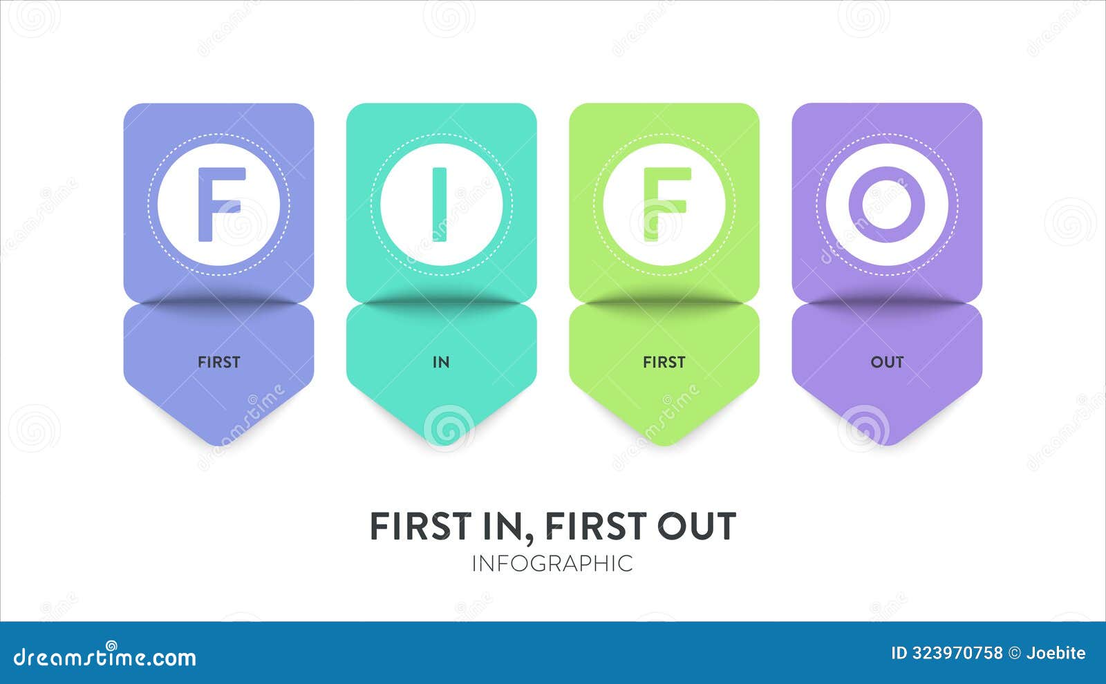 FIFO Or First In, First Out Warehouse Management System Outline Concept ... FIFO Or First In, First Out Warehouse Management System Outline Concept ...