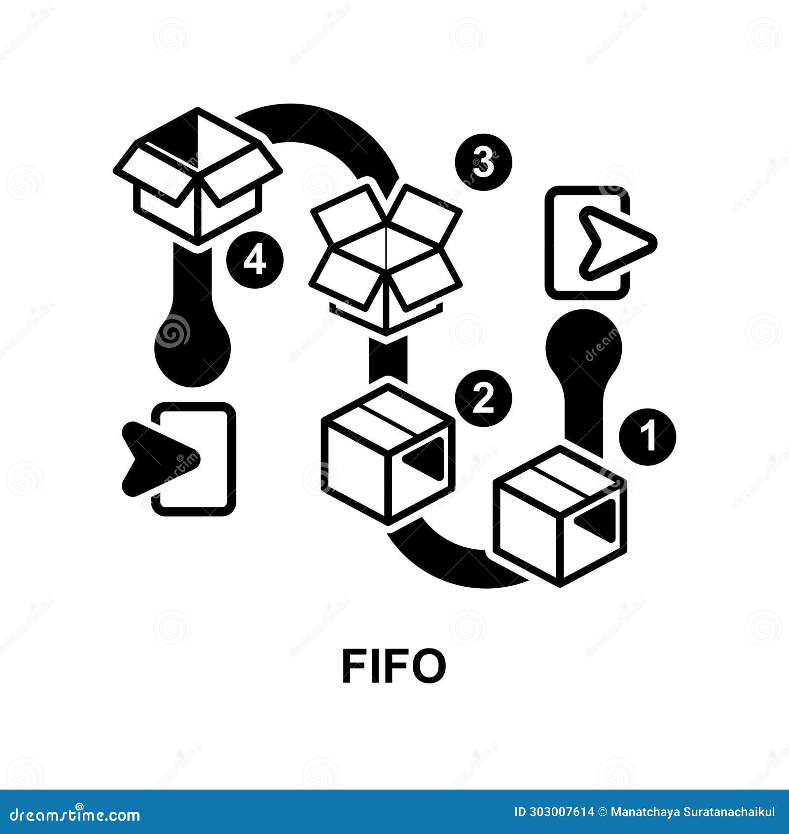 FIFO Icon. stock vector. Illustration of flat, cardboard - 303007614