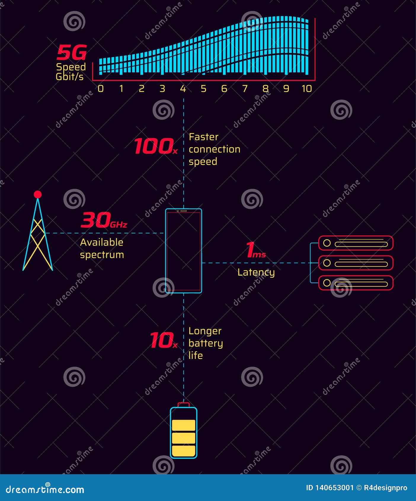 Fifth Generation Network 5G Infographic Stock Vector - Illustration of ...