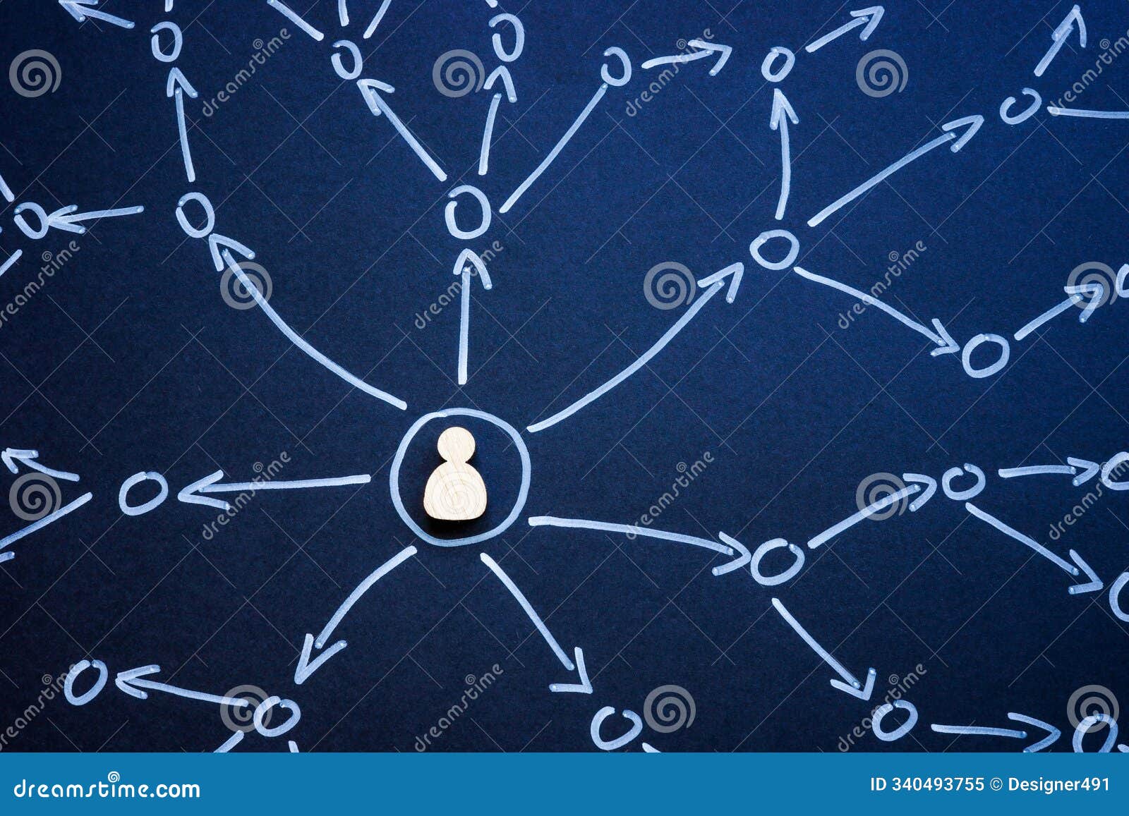 A Figure with Arrows Representing Different Choices. Decision-making ...