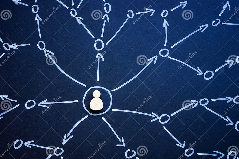 A Figure with Arrows Representing Different Choices. Decision-making ...