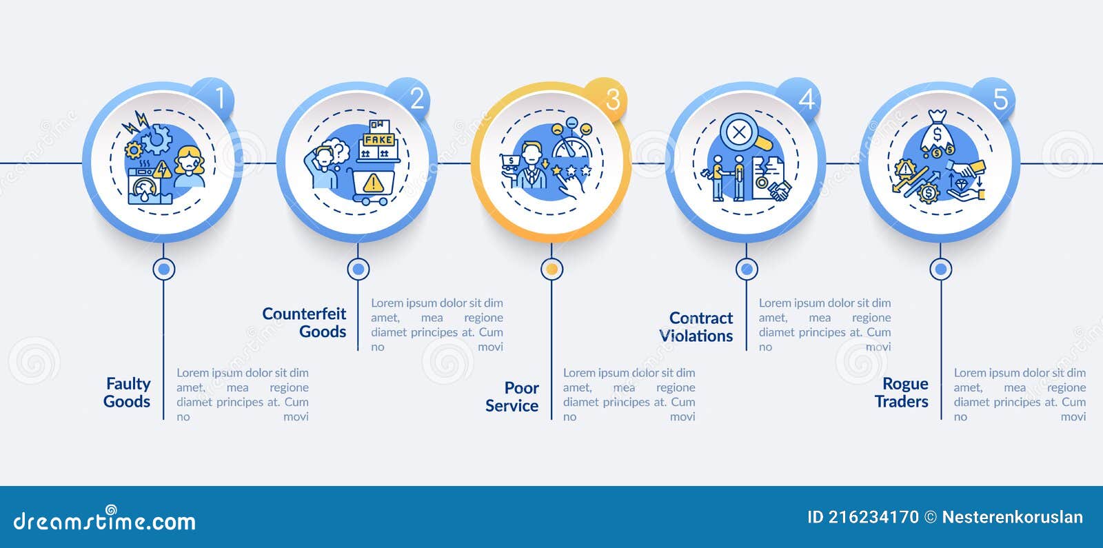 Filing Consumer Complaint Vector Infographic Template Stock Vector ...