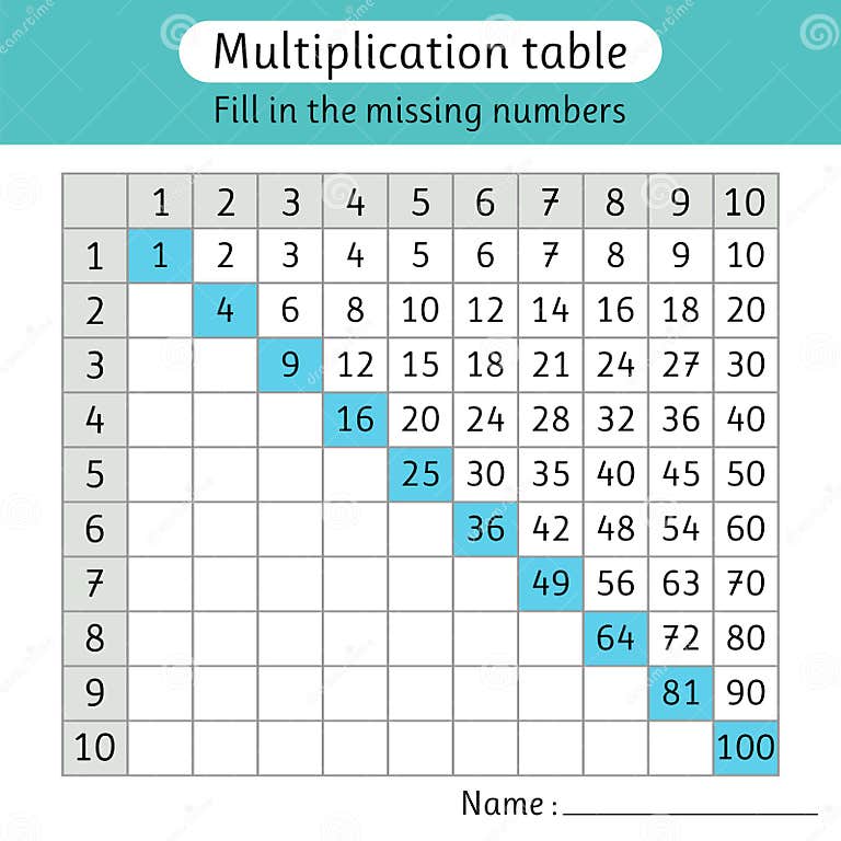 Fill in the Missing Numbers. Multiplication Table. Worksheet for Kids ...