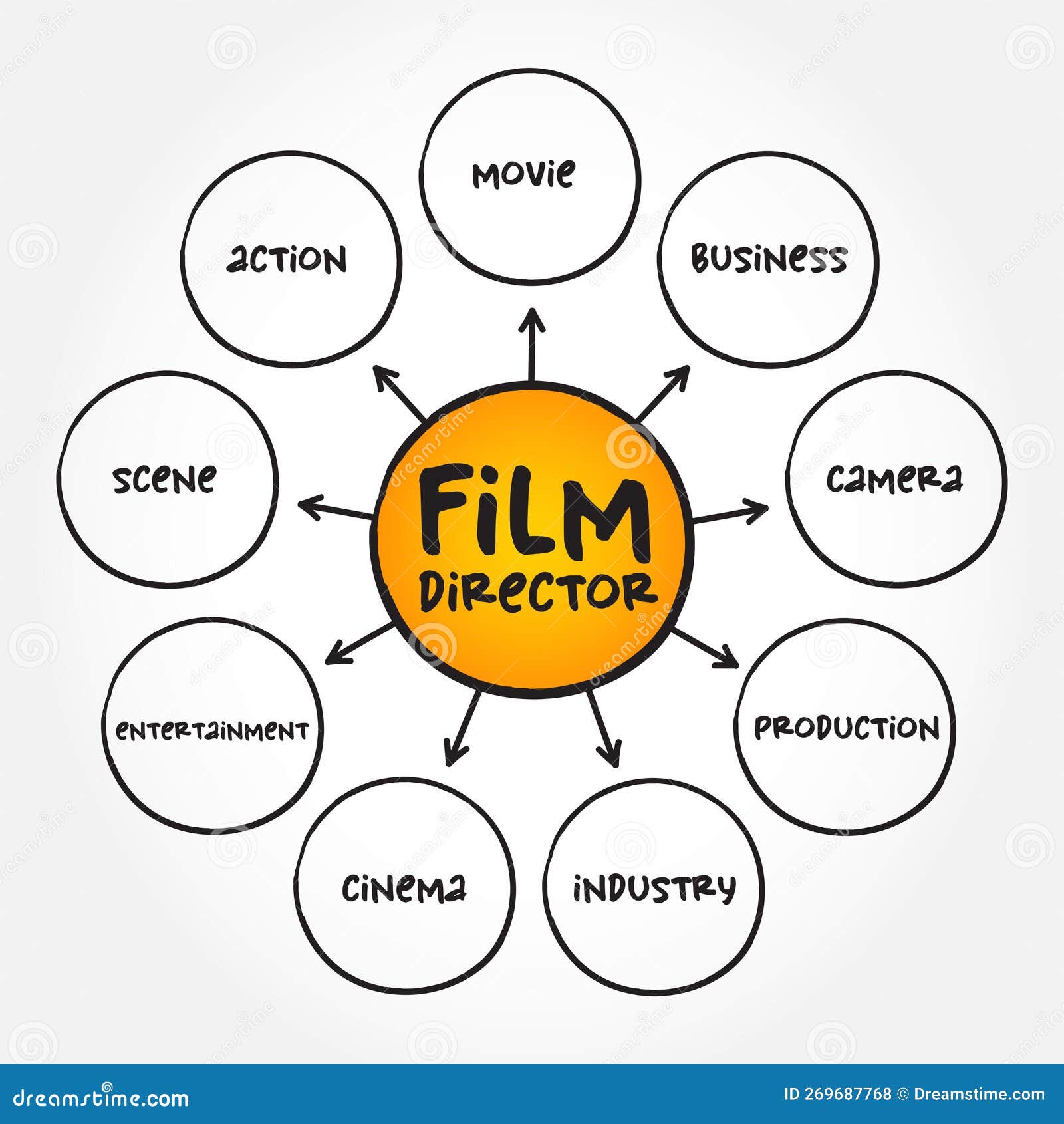 Film Director Controls a Film S Artistic and Dramatic Aspects and ...