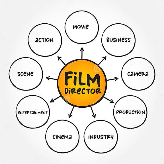 Film Director Controls a Film S Artistic and Dramatic Aspects and ...