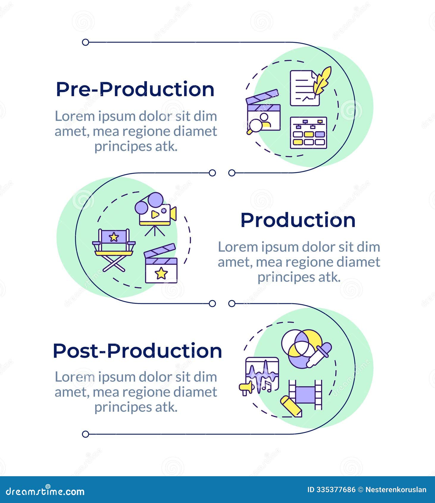 Film Production Phase Infographic Vertical Sequence Stock Vector ...
