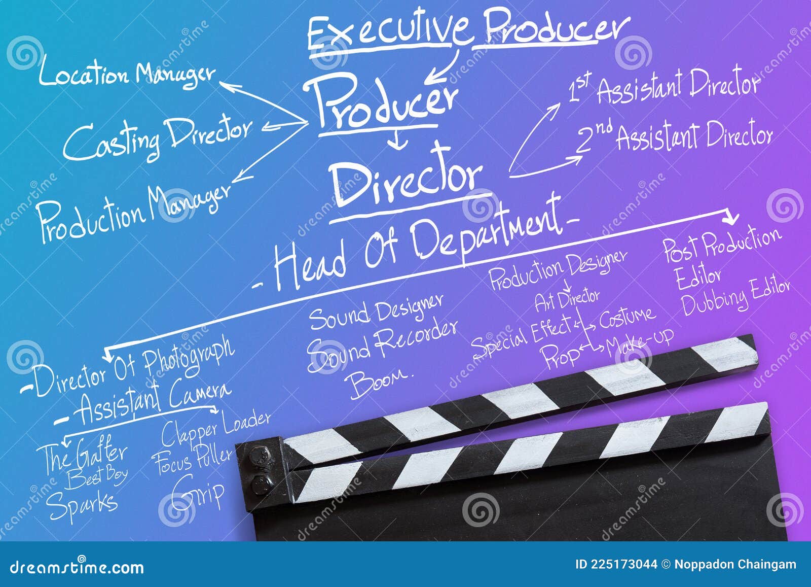 Film and Slate Production Organization Chart Stock Photo - Image of ...
