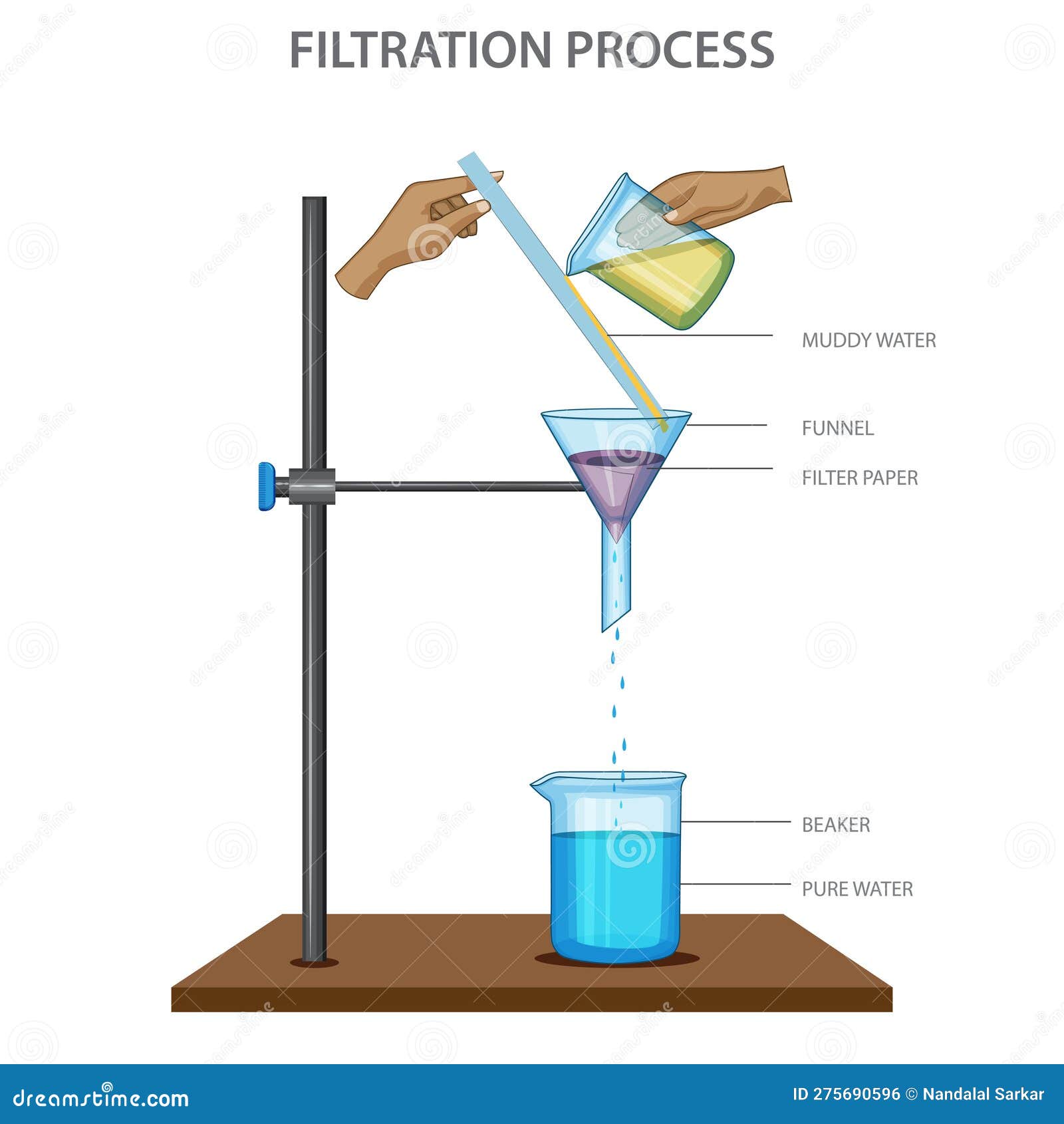 Filtration Process Science Experiment Vector Illustration Stock Vector ... Filtration Process Science Experiment Vector Illustration Stock Vector ...