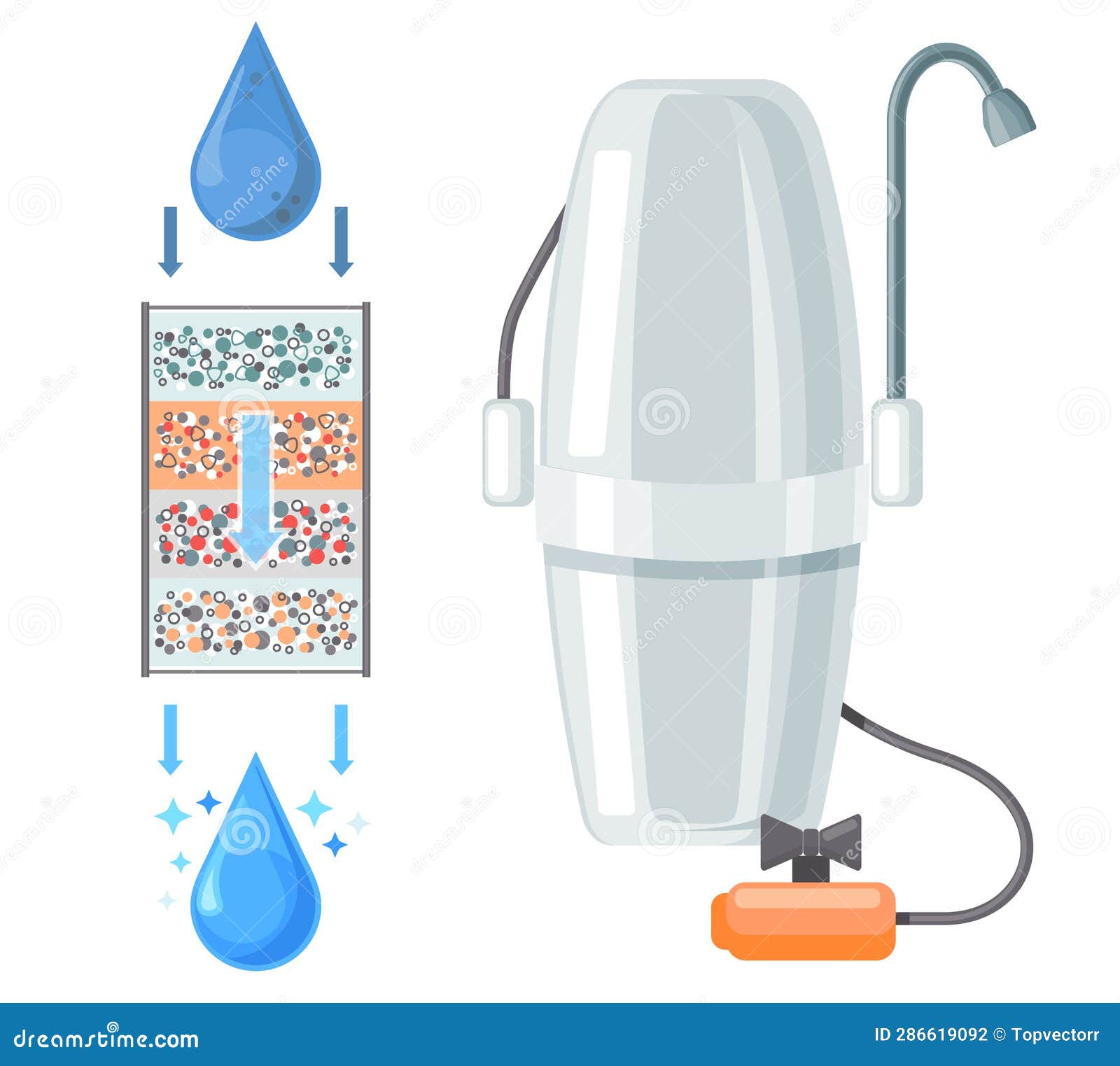 Household Filter To Purify Your Drinking Water, Liquid Container, Flow ...