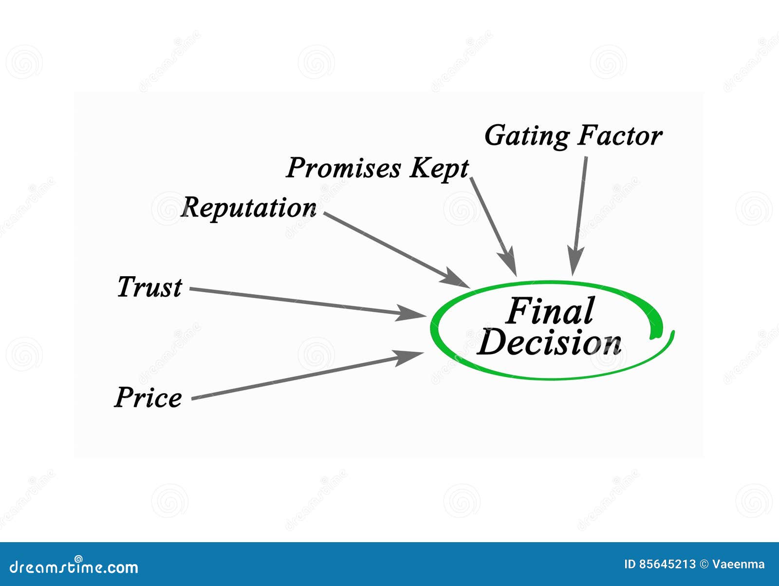 The Final Decision Verdict Or Judgment Royalty-Free Stock Image ...