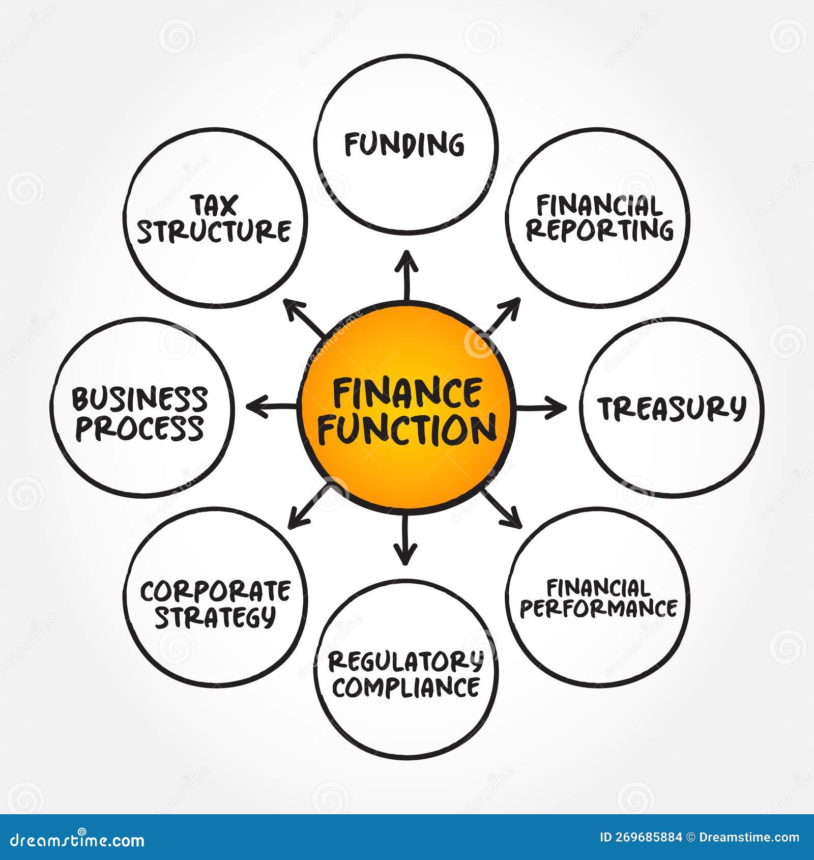 Finance Function in Business Refers To the Functions Intended To ... Finance Function in Business Refers To the Functions Intended To ...