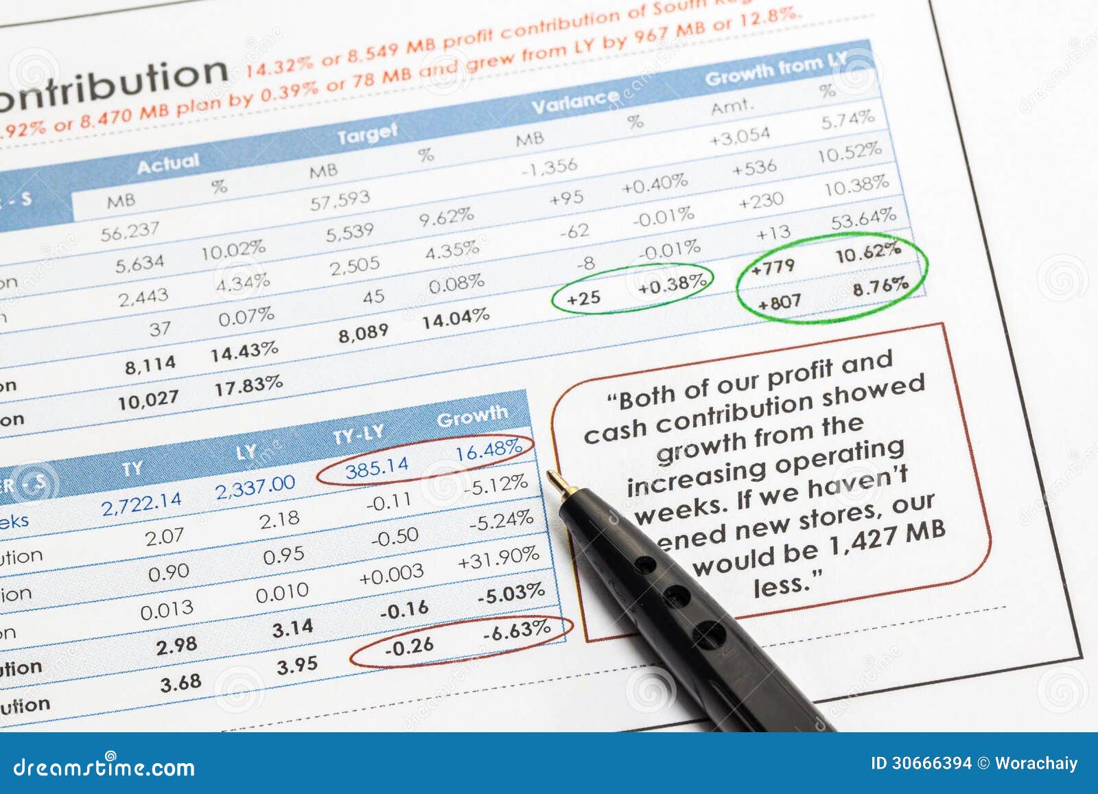 Finance report stock photo. Image of paperwork, accounting - 30666394