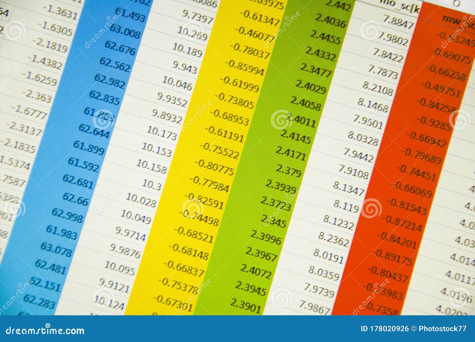 The Finance Spreadsheet with Calculation Stock Photo - Image of ...