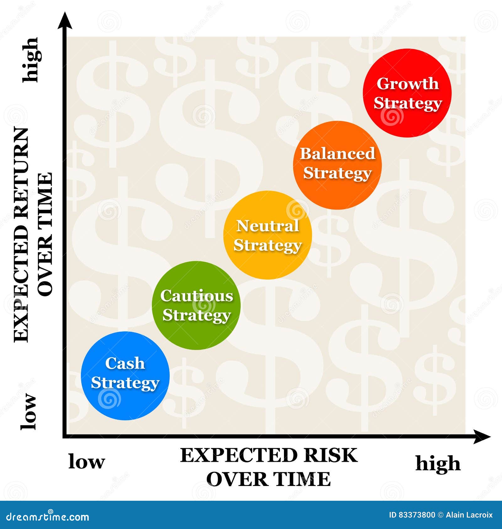 Finances profit time risk stock illustration. Illustration of finances ...