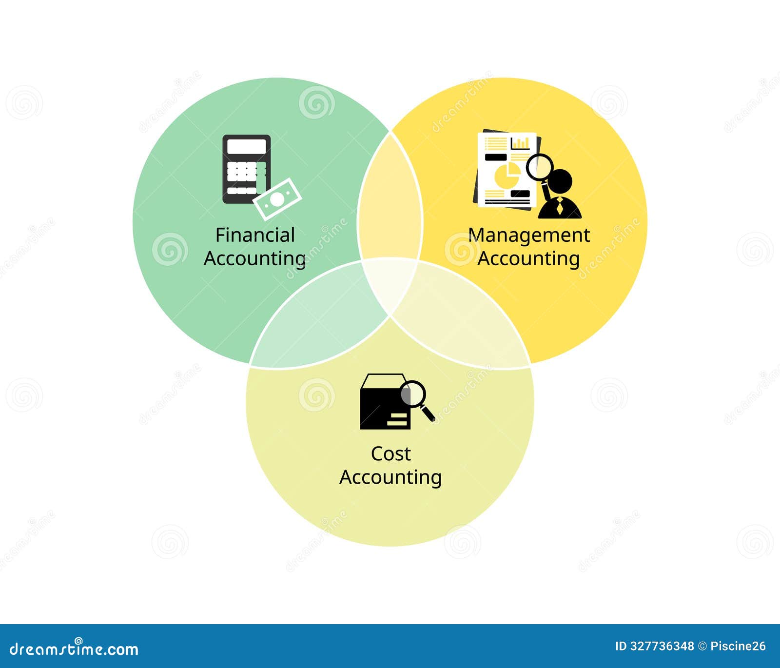 Financial Accounting and Management Accounting for Cost Accounting ...