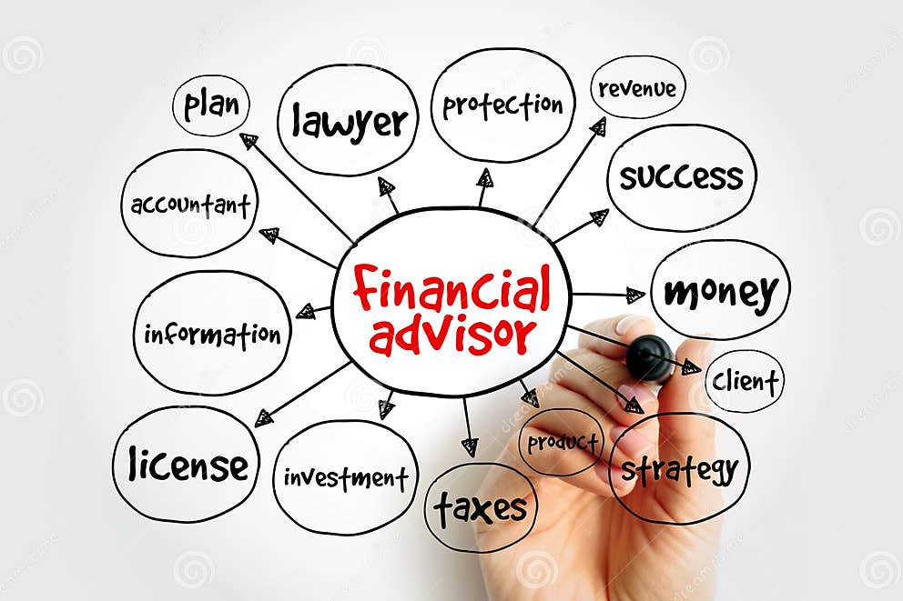 Financial Advisor Mind Map, Business Concept for Presentations and ...